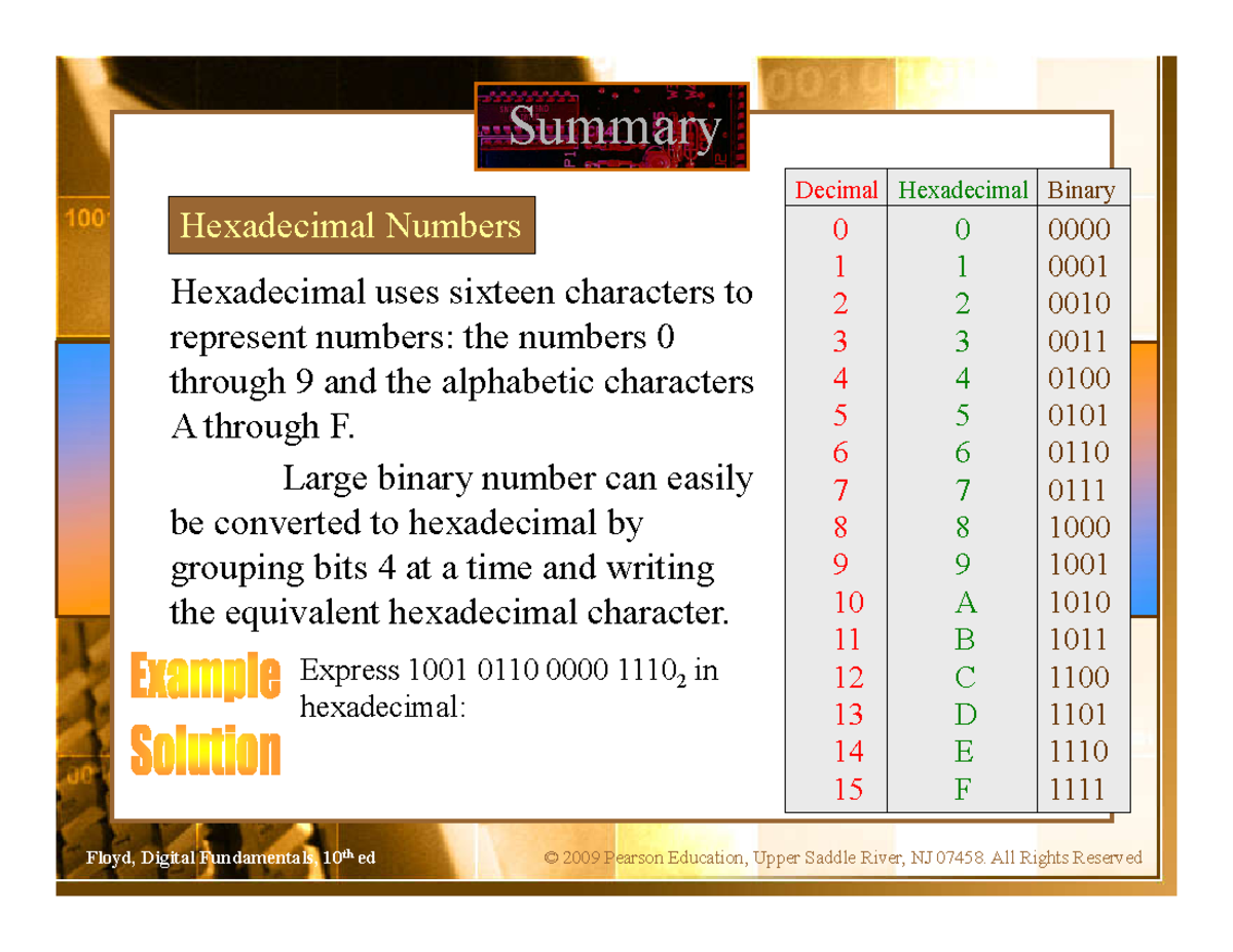 Digital lec04 hex, oct, bcd, gray - Hexadecimal Numbers Hexadecimal ...