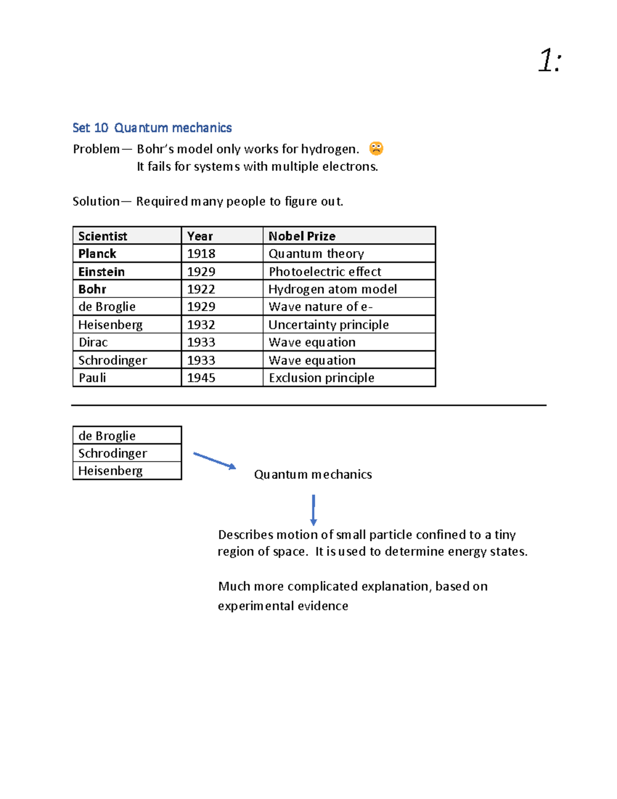 Quantum Mechanics Overview: Key Concepts & Orbital Descriptions (NATURE ...