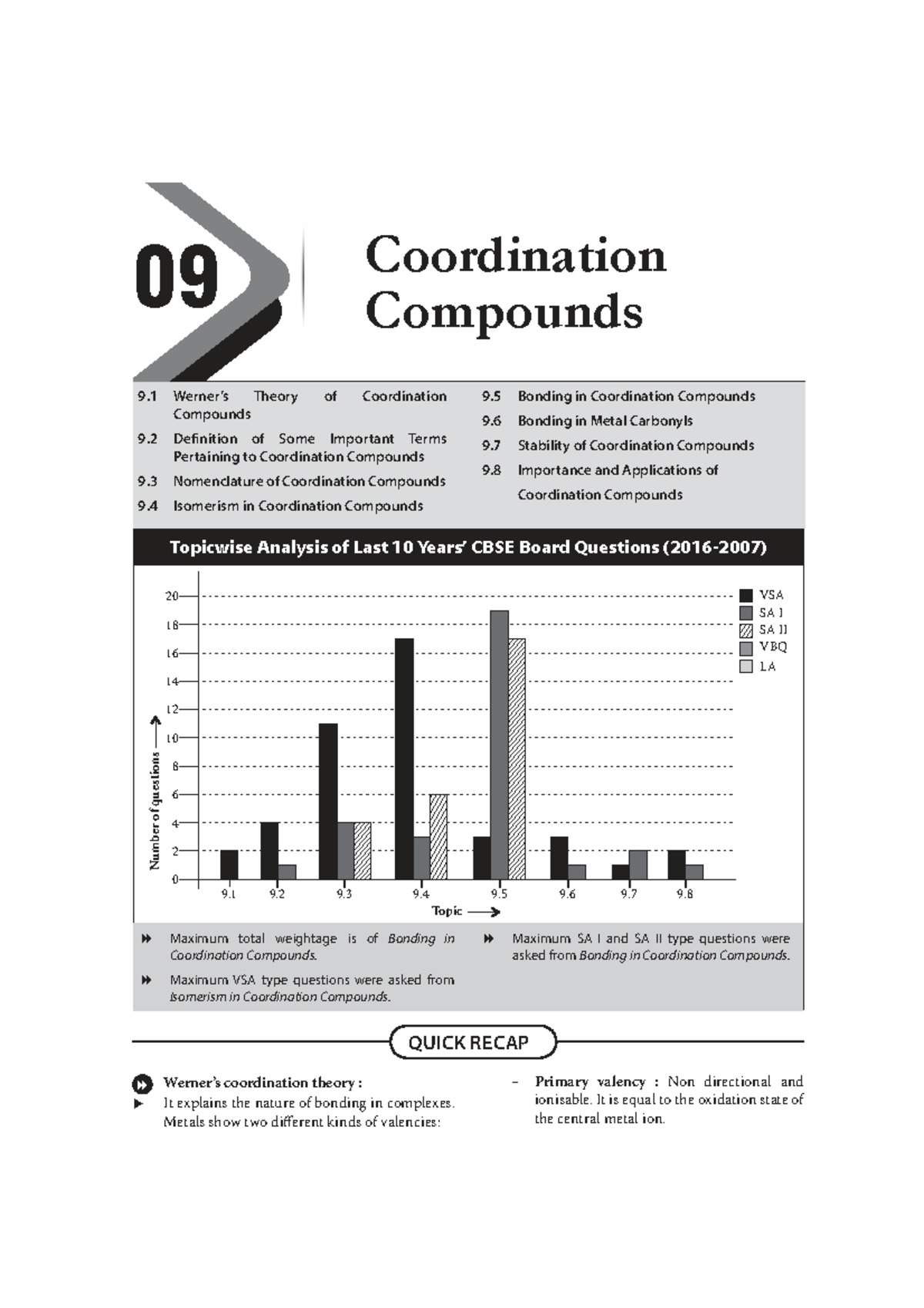 Coordination Compounds: Comprehensive Study Guide for CBSE Class 12 ...