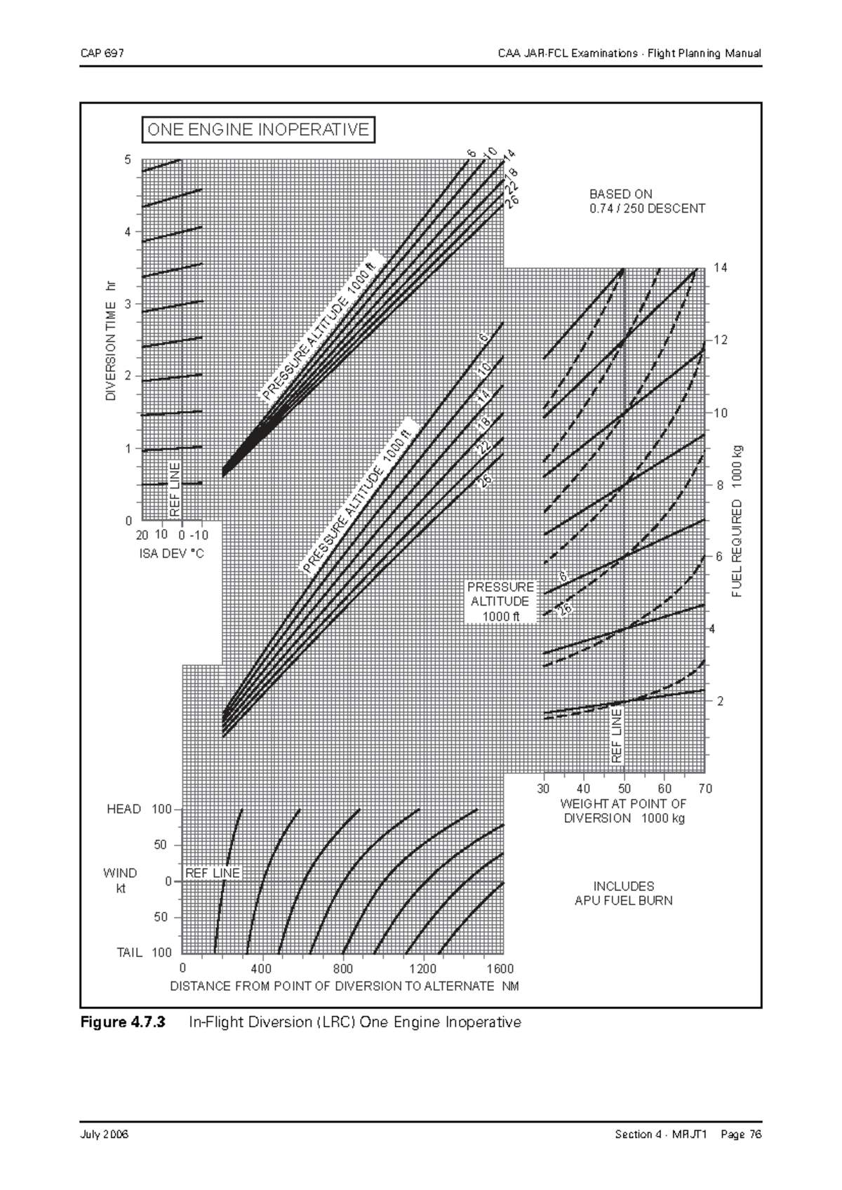 CAP 697 - CAA Flight Planning Manual for One Engine Inoperative - Studocu