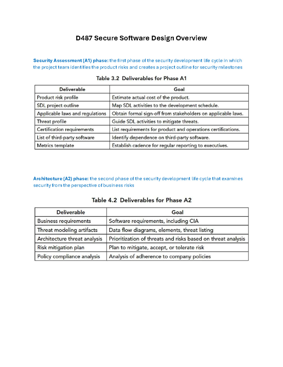 D487 Secure Software Design: Phases & Maturity Models Overview - Studocu