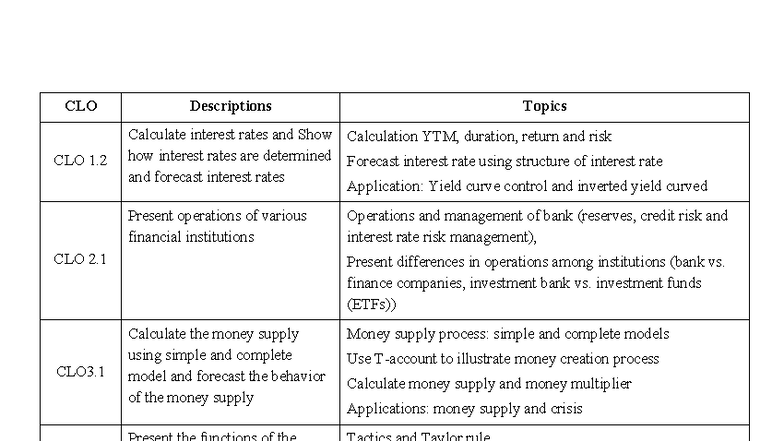 CLO 1.2 & 2.1 Final Exam Notes: Interest Rates & Money Supply Analysis ...