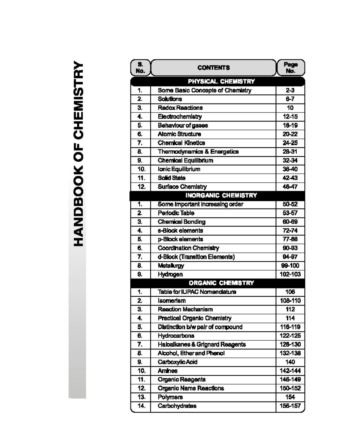 Chemistry Handbook: Key Concepts and Formulas for Exams - Studocu