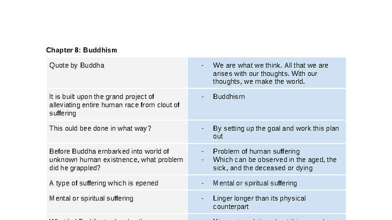 Buddhism Chapter 8: Understanding the Four Noble Truths - Studocu