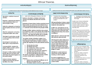 A Level NT Revision - Edexcel A Level RS New Testament Revision 1 ...