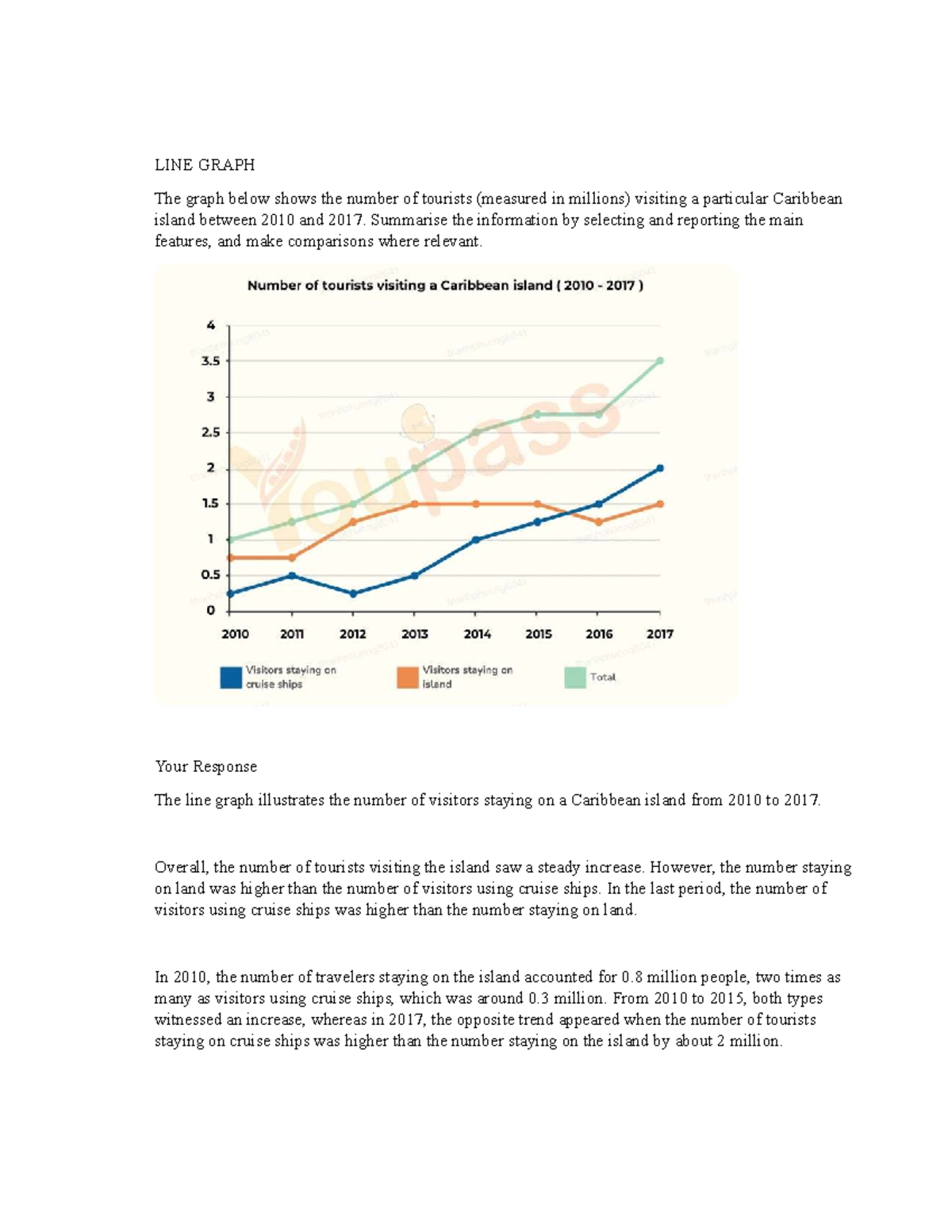Tourist Trends on a Caribbean Island (2010-2017) - Task 1 - Studocu