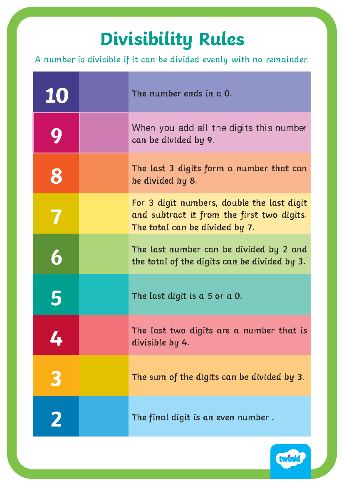 Divisibility Rules: A Comprehensive Guide for Math 101 - Studocu