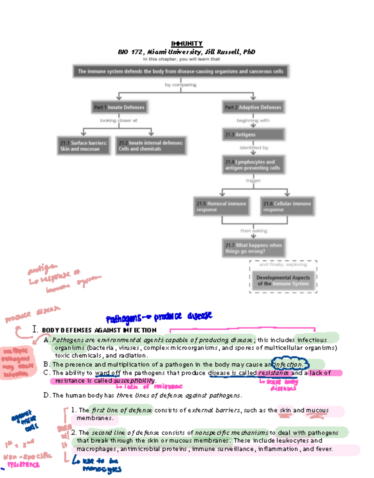 Immunity: Defense Mechanisms, Inflammation, and Tissue Repair (BIO 172 ...