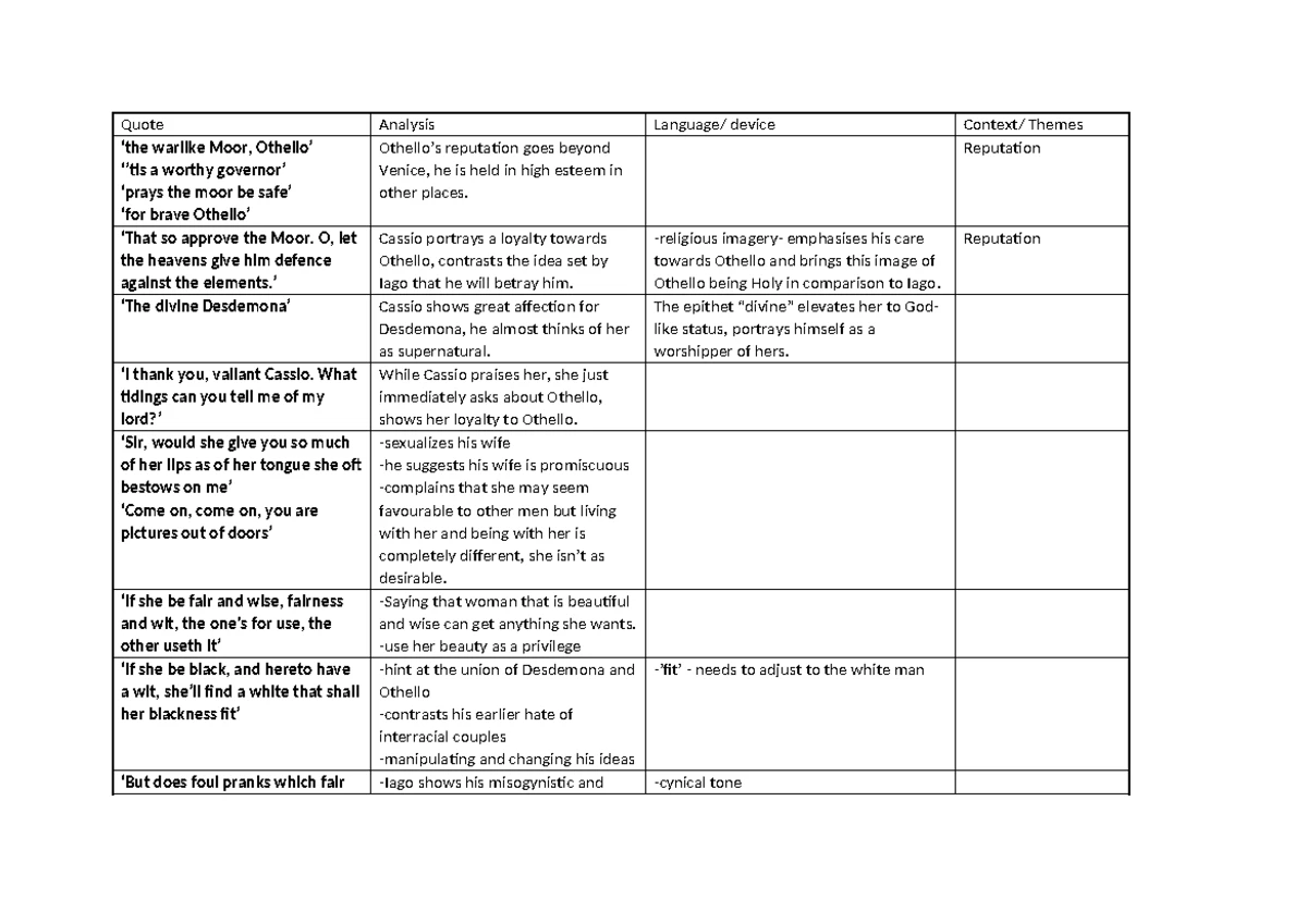 Othello Act 1 Quote Analysis: Themes & Language Devices Explained - Studocu