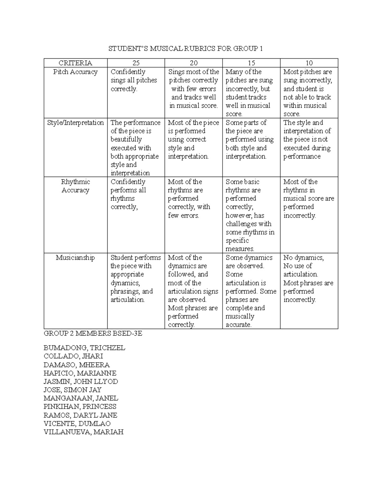 Rubrics for Musicplay Group 1 - BSED-3E Evaluation Criteria - Studocu