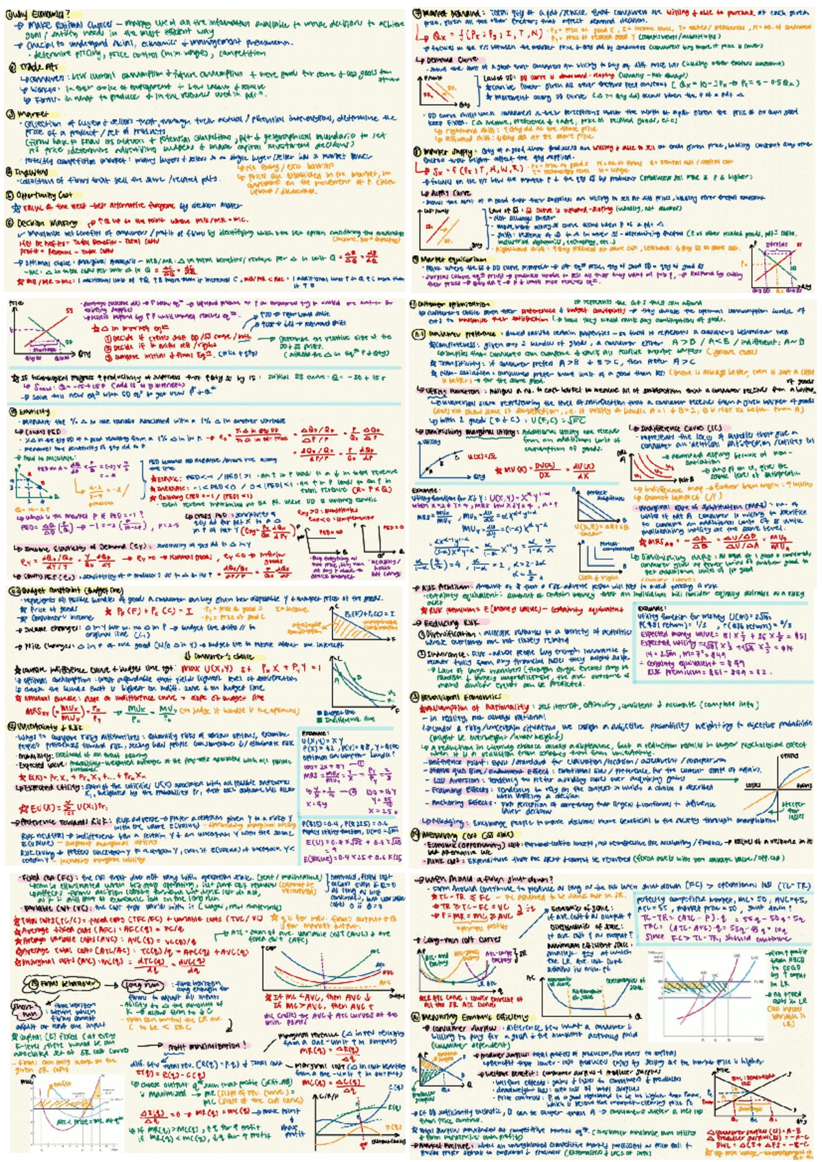 Econs 101 Final Exam Cheat Sheet: Key Concepts and Formulas - Studocu