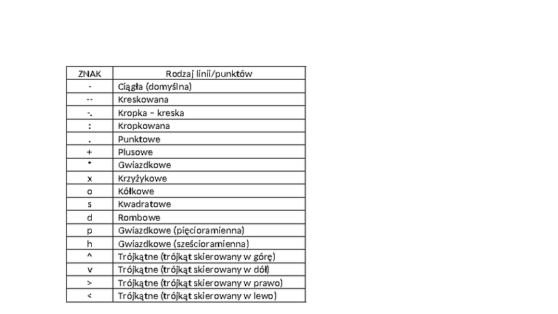 6. Wykresy 2D - lista - ZNAK Rodzaj linii/punktów - Ciągła (domyślna ...