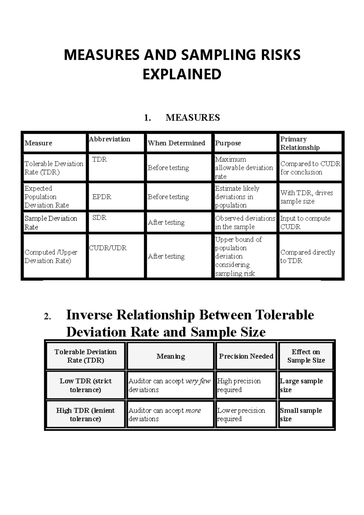 MEASURES AND SAMPLING RISKS EXPLAINED: TDR & Deviation Rates - Studocu