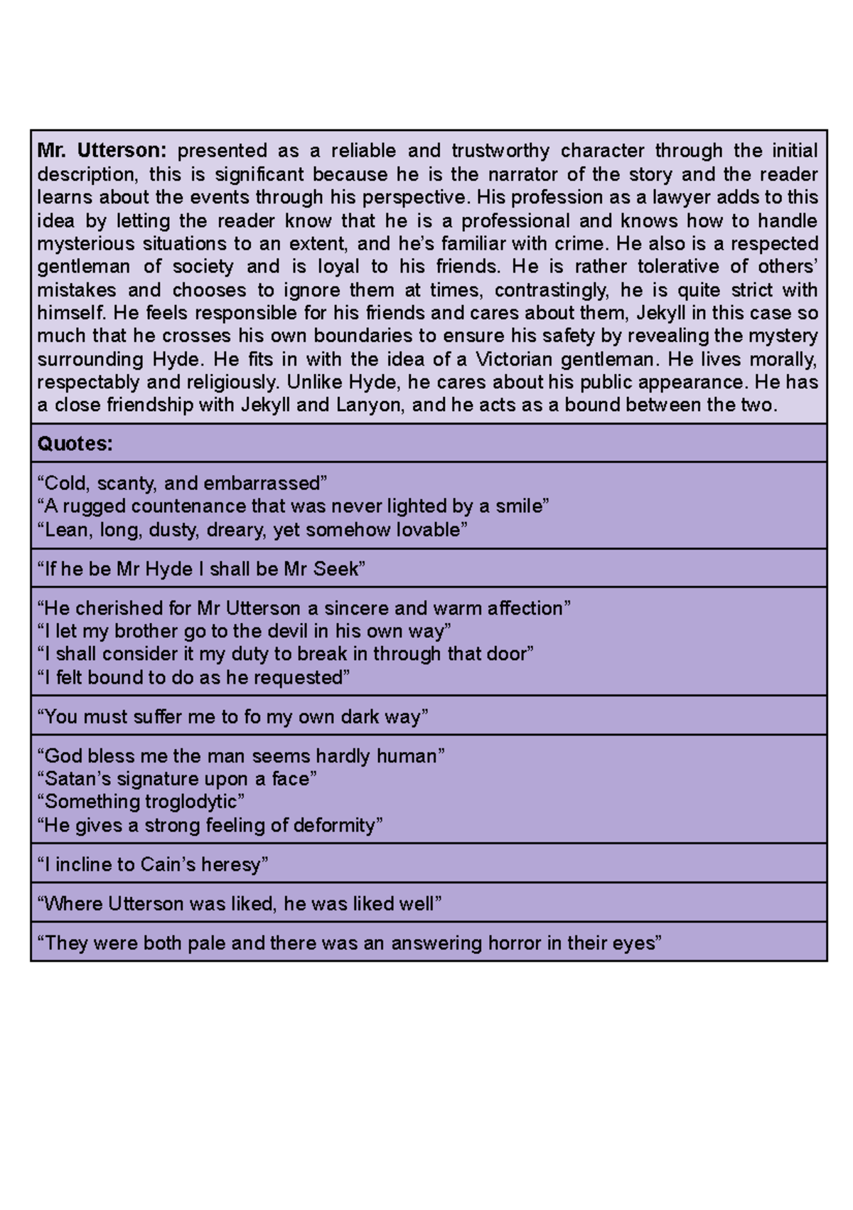 Character Analysis of Mr. Utterson in Gothic Literature - Studocu