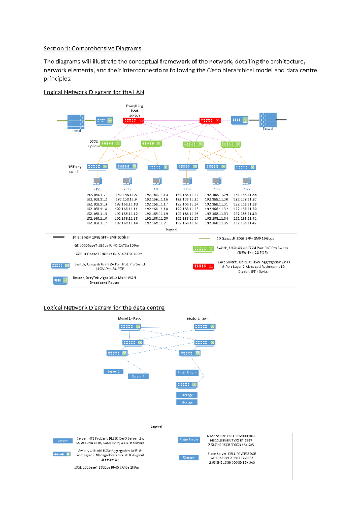 Network assignment report - Section 1: Comprehensive Diagrams The ...