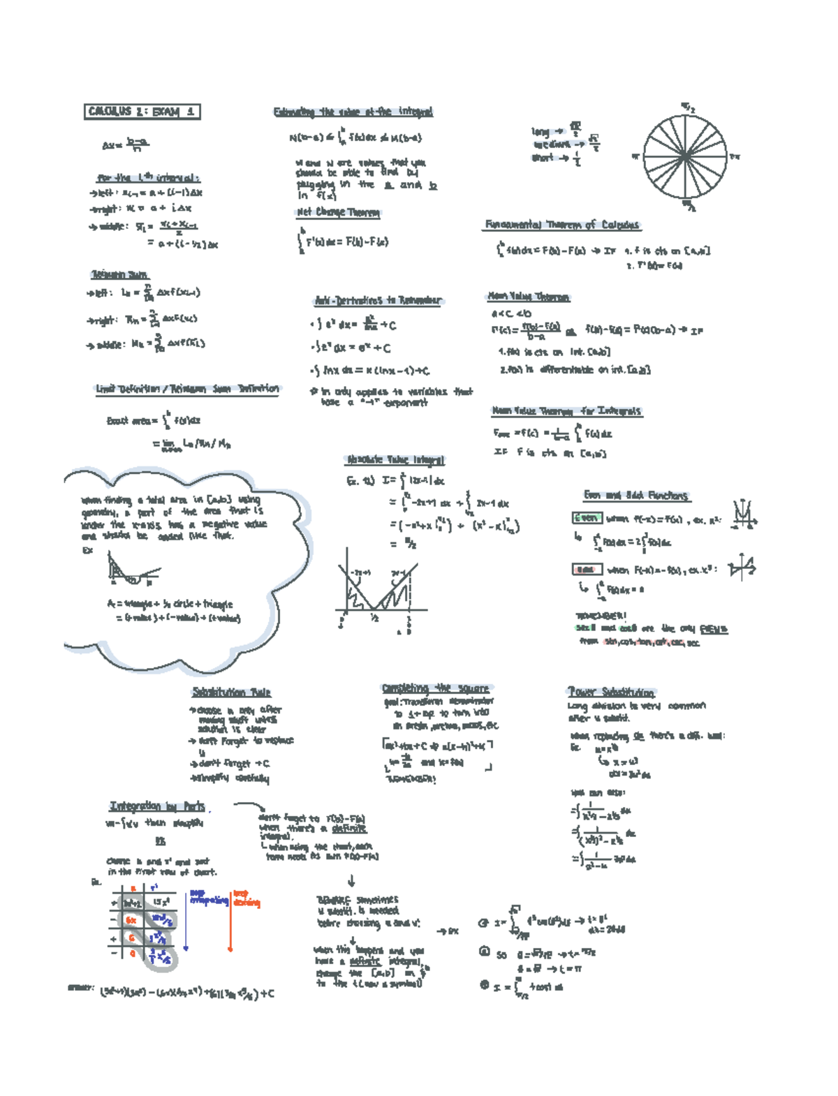 CAL 2 Final Exam Cheat Sheet - Key Concepts Review - Studocu