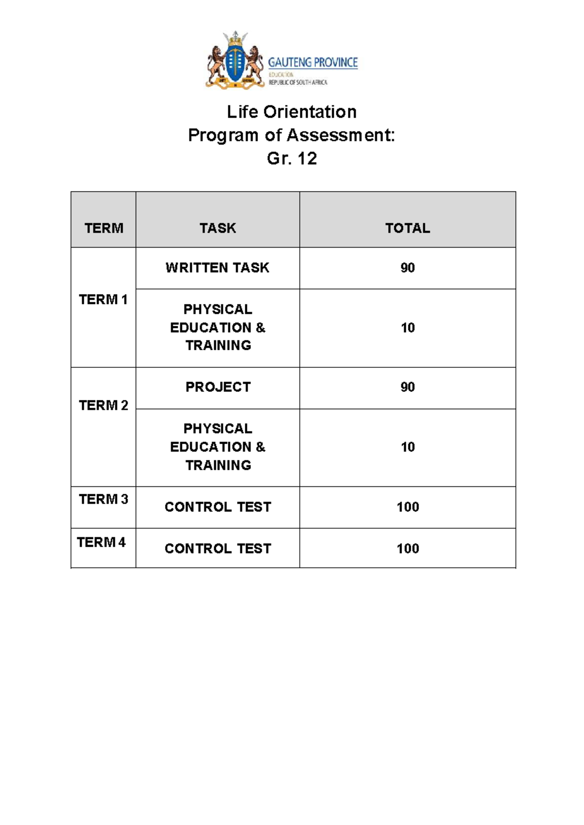 Life Orientation Po A - Gives a breakdown of assessments throughout the ...