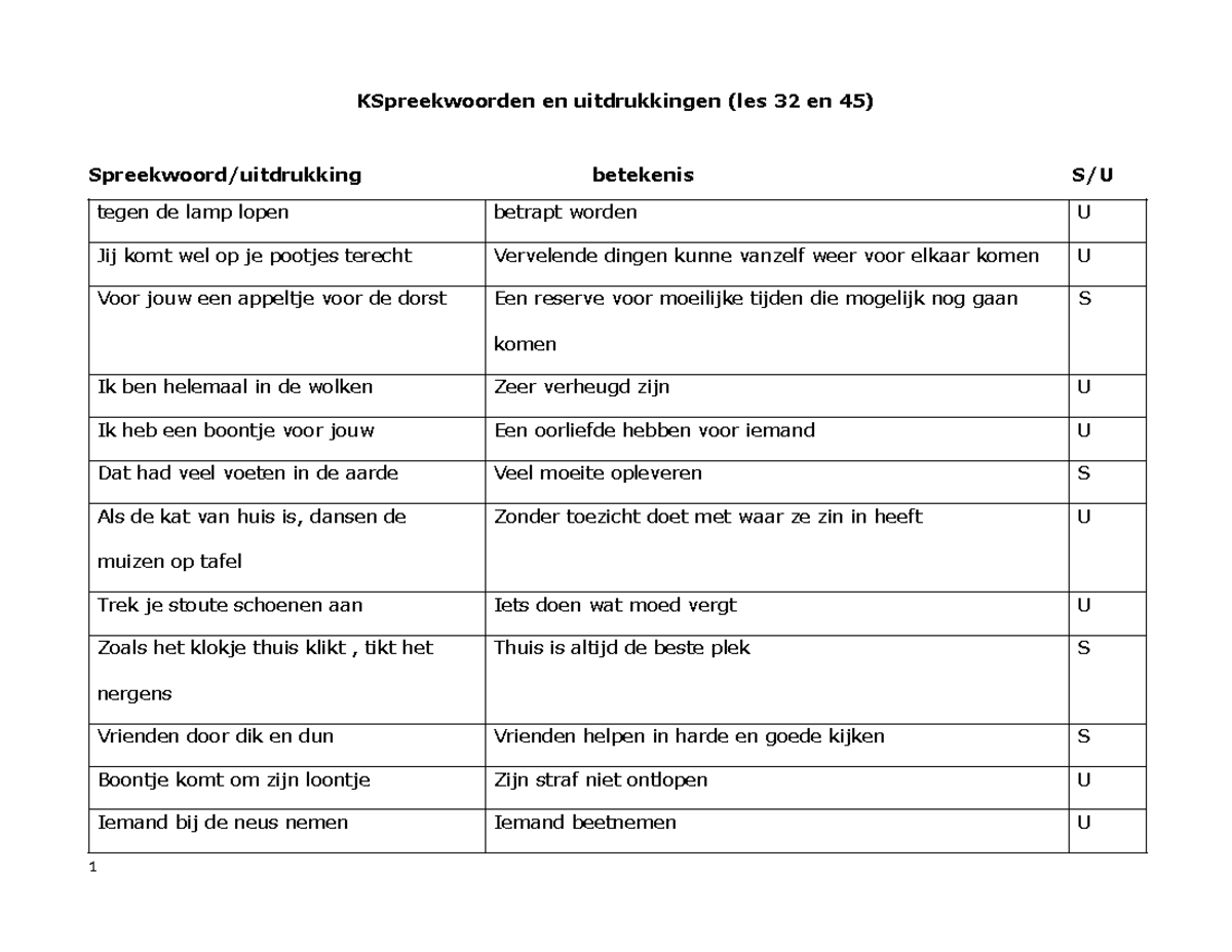 Lege tabel voor Spreekwoorden en uitdrukkingen (Les 32 en 45) - Studocu
