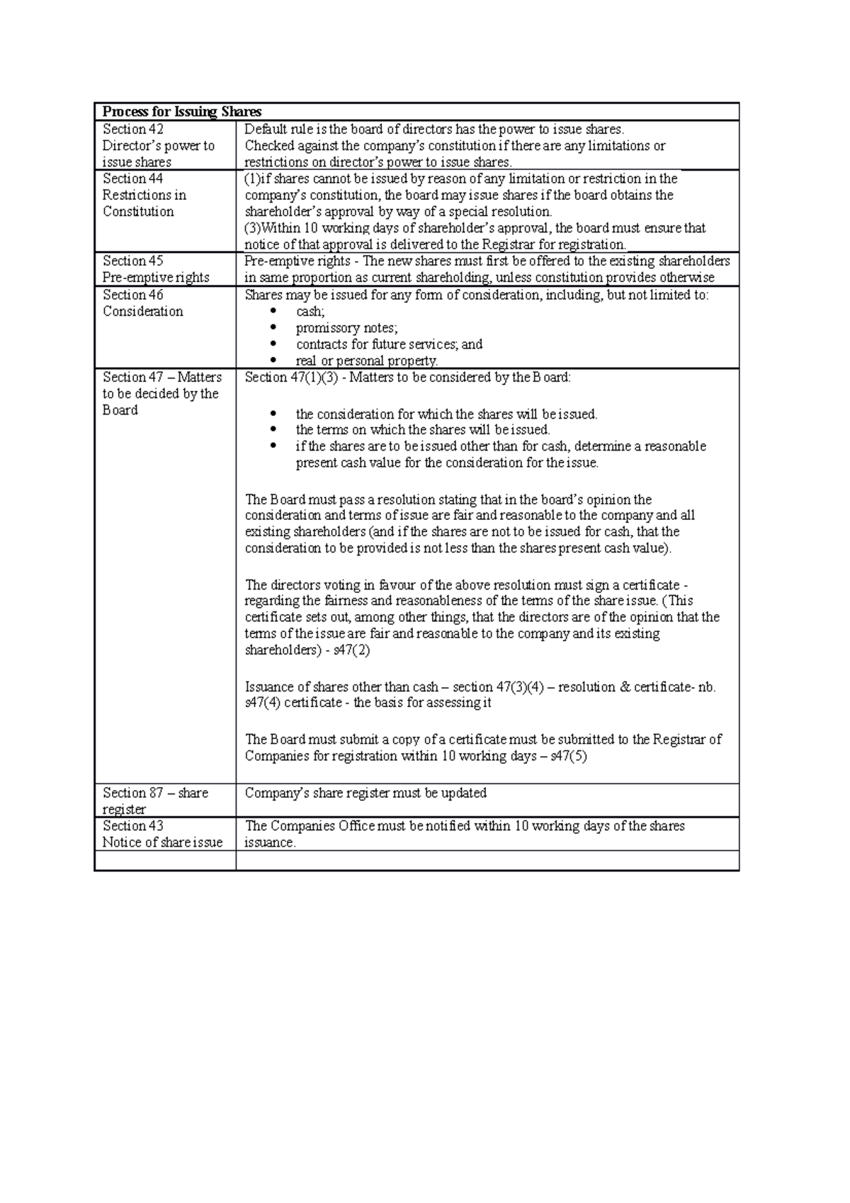 Process for Issuing Shares - Process for Issuing Shares Section 42 ...