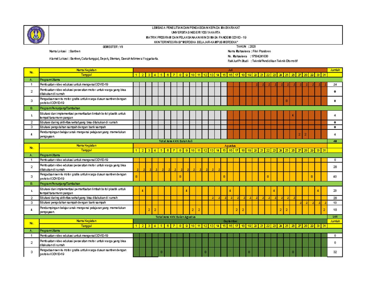 Matriks Kegiatan KKN-2020 Fikri Prastowo: Program & Pelaksanaan - Studocu