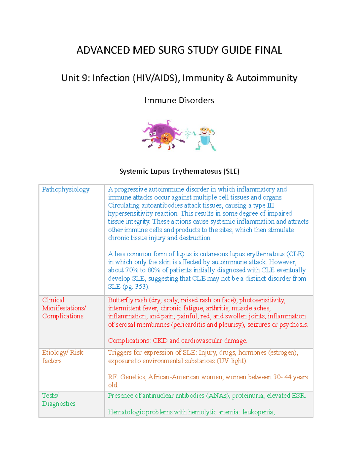 EXAM 4 Study Guide - ADVANCED MED SURG STUDY GUIDE FINAL Unit 9 ...