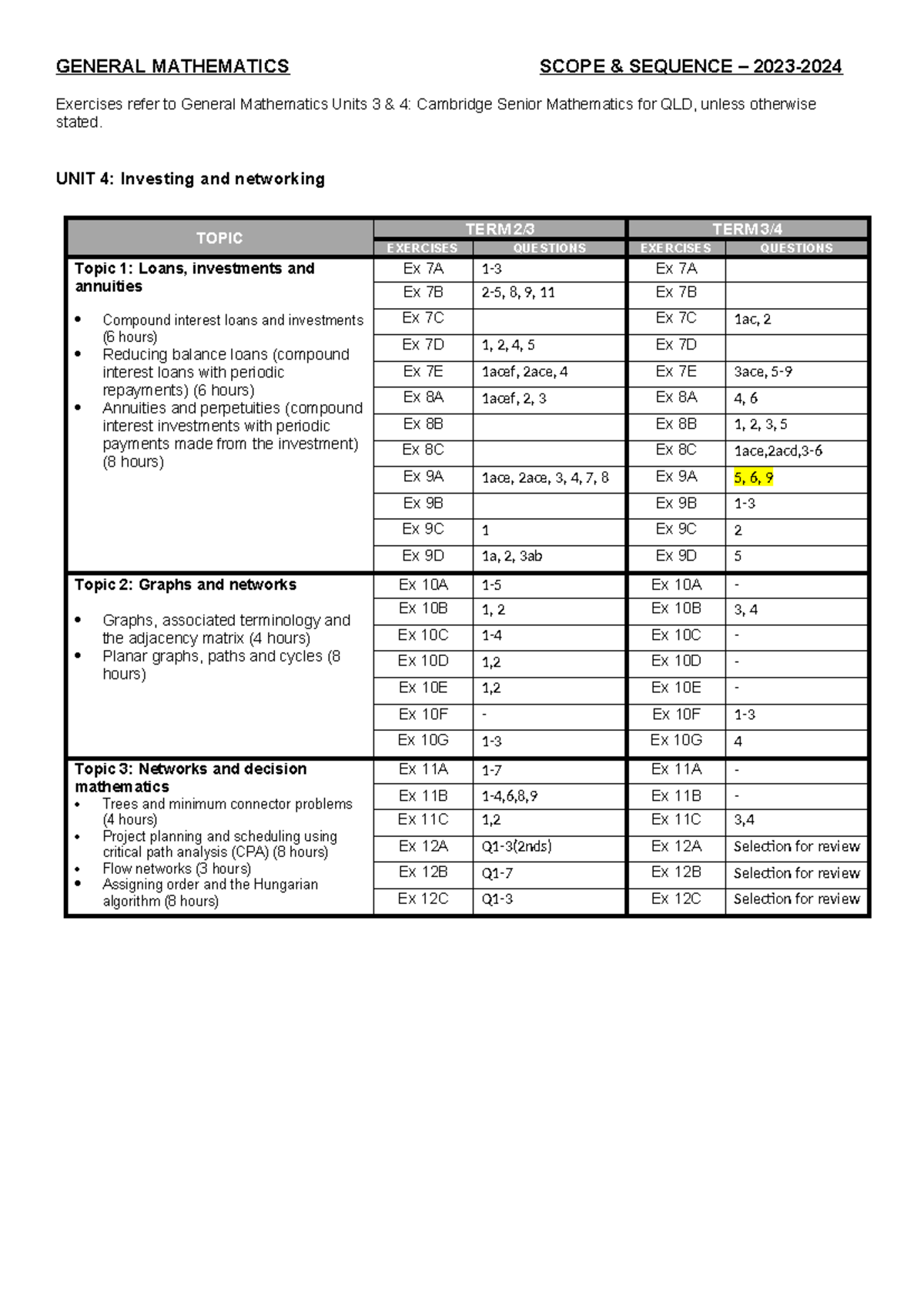 General Maths Scope and Sequence - UNIT 4 - 2023-24 V4 - GENERAL ...