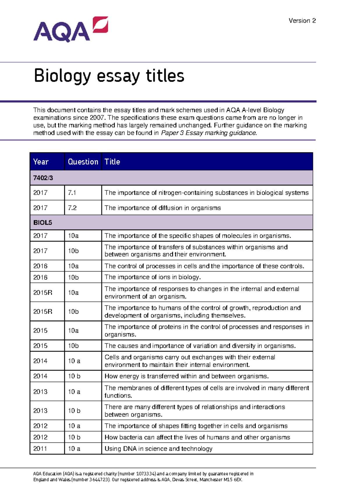AQA Biology Essay Titles and Mark Schemes for A-Level Exams - Studocu