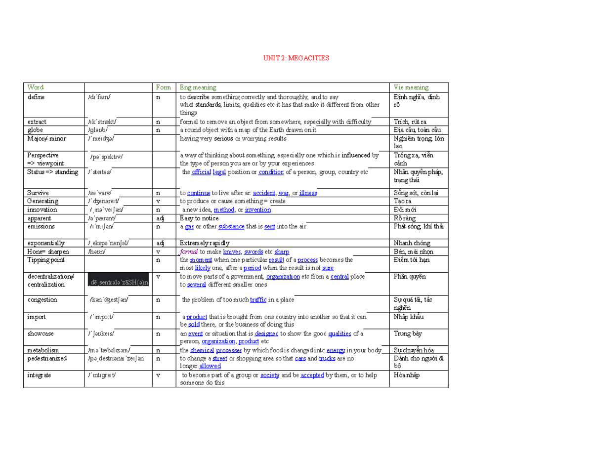 UNIT 2: MEGACITIES Vocabulary and Key Concepts Overview - Studocu