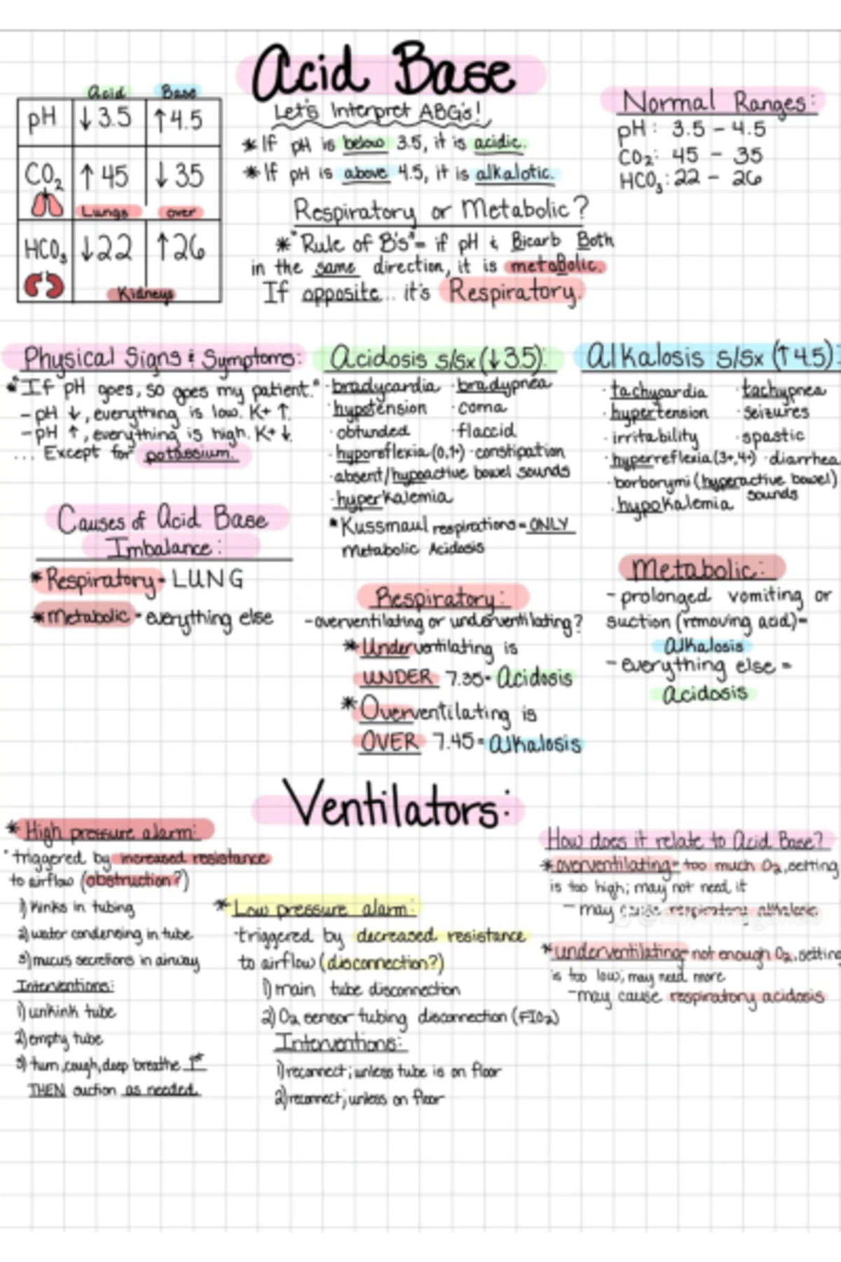 Nursing Notes: Acid-Base Balance & Drug Toxicity Insights (NUR 101 ...