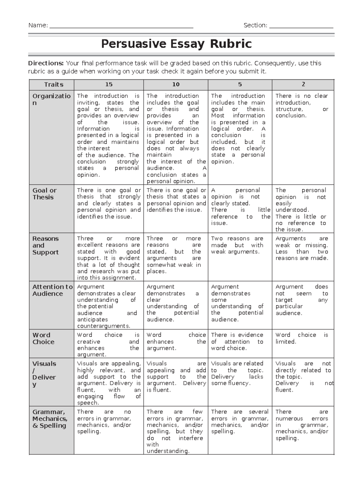 Persuasive Essay Rubric for Final Performance Task - Studocu
