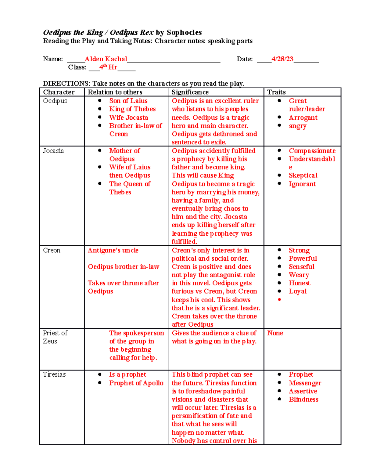 Oedipus Character Notes - Oedipus the King / Oedipus Rex by Sophocles ...
