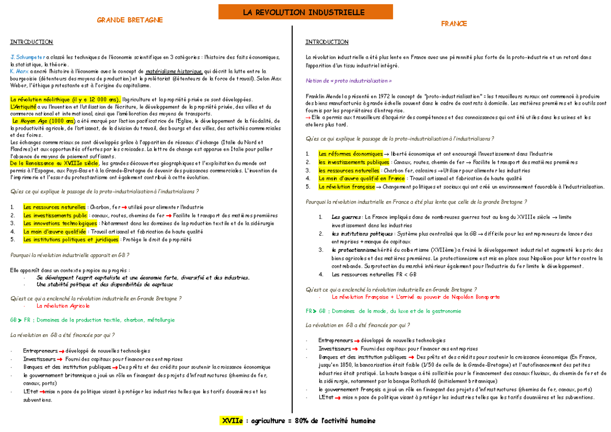 HFE - Fiche de révisons pour les examen - INTRODUCTION J. Schumpeter a classé les techniques de ...