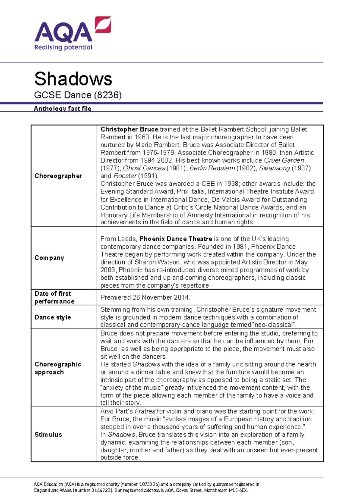 GCSE Dance Exam: Shadows by Christopher Bruce - Fact File (8236) - Studocu
