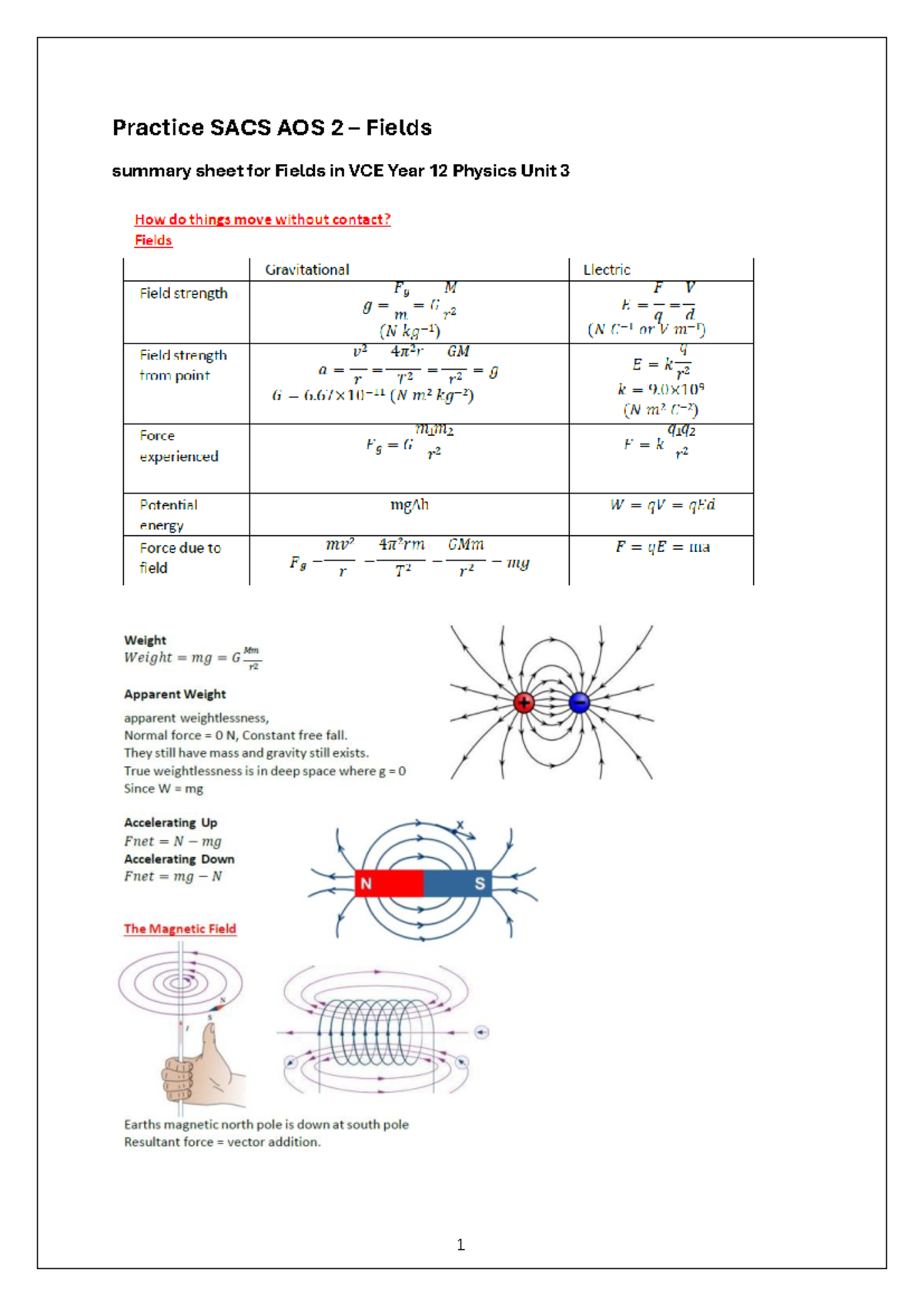 VCE Physics Unit 3 AOS 2 Fields Practice SAC Summary Sheet - Studocu