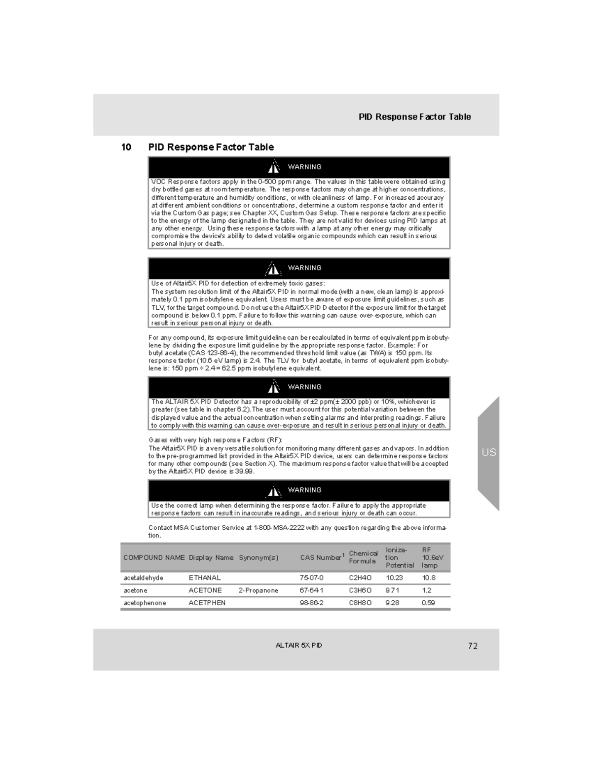 Altair 5X Tabla de Factores de Respuesta para PID - ES - US 10 PID ...