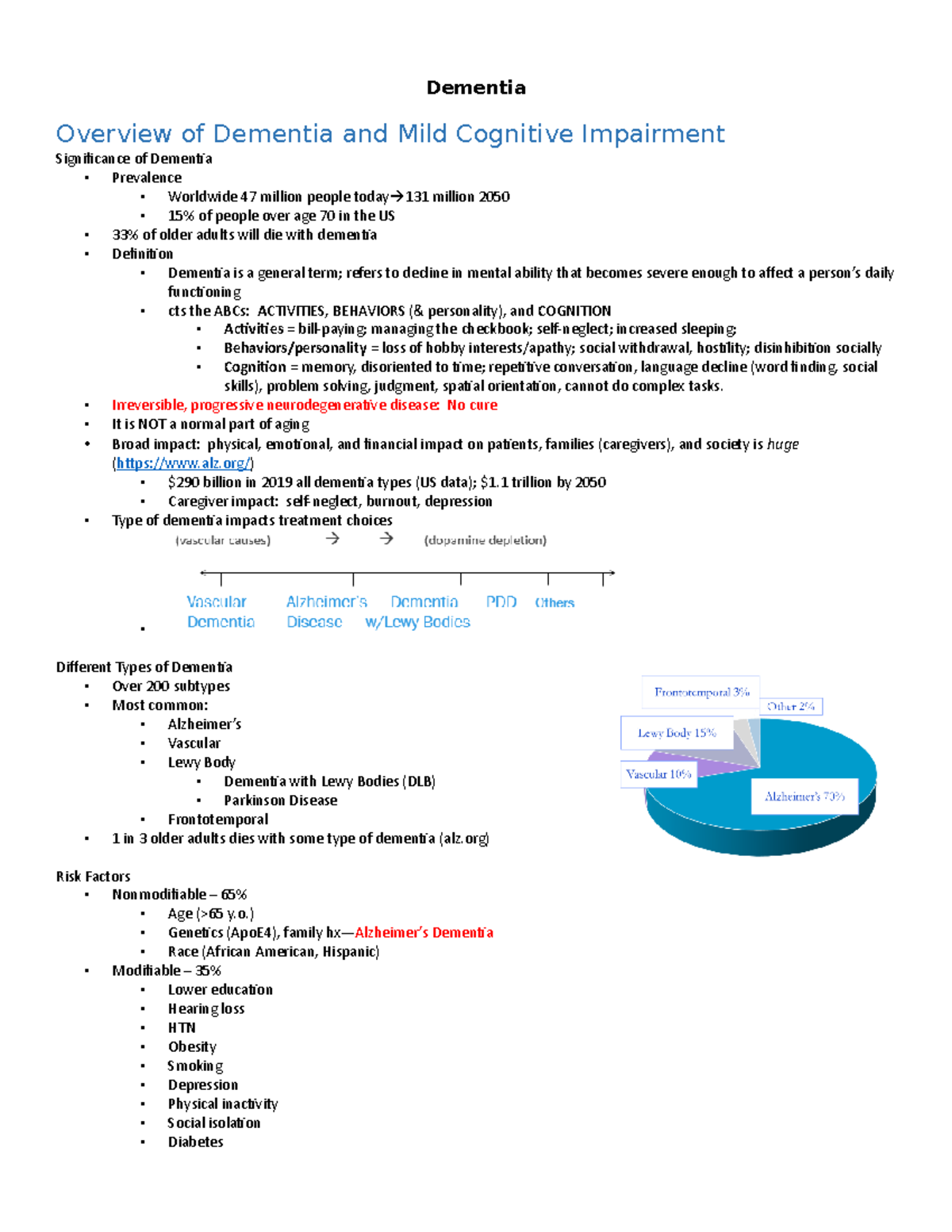 Dementia - Lecture Notes 1: Overview, Types, and Management Strategies ...