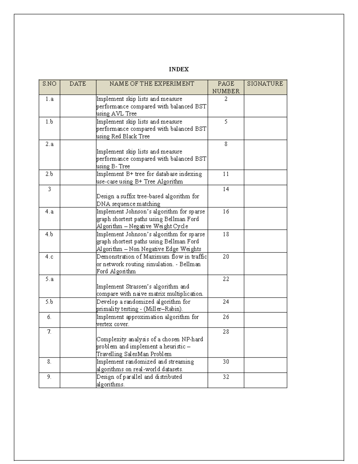 ADSA LAB Record - I YEAR M.E 2025: Algorithms & Data Structures - Studocu