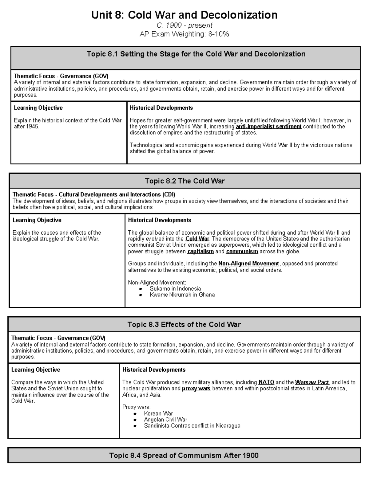 Unit 8: Cold War and Decolonization Overview for AP History - Unit 8 ...