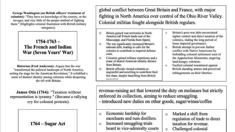 HIST 101: Key Events Leading to American Independence (1763-1776) - Studocu