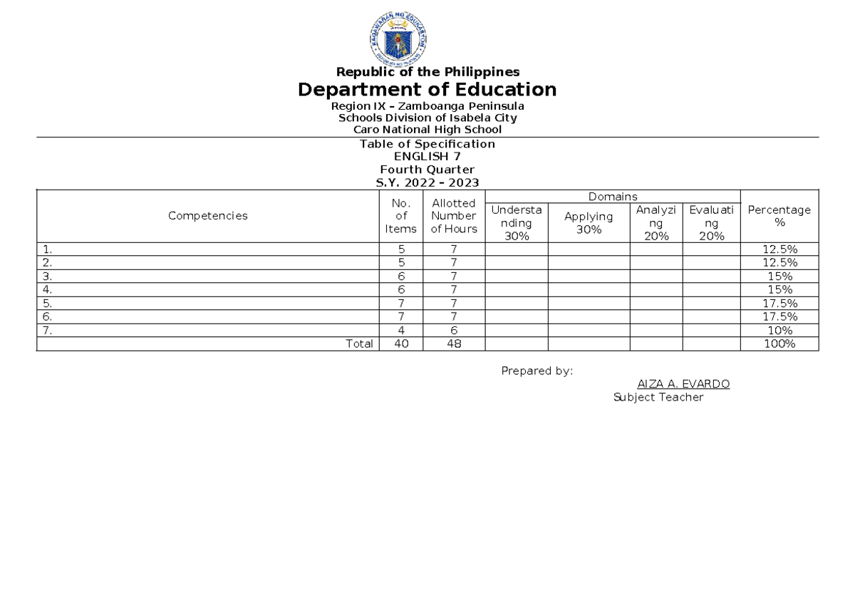 Table of Specification for English 7 & 10 - 4th Quarter S. 2022-2023 ...