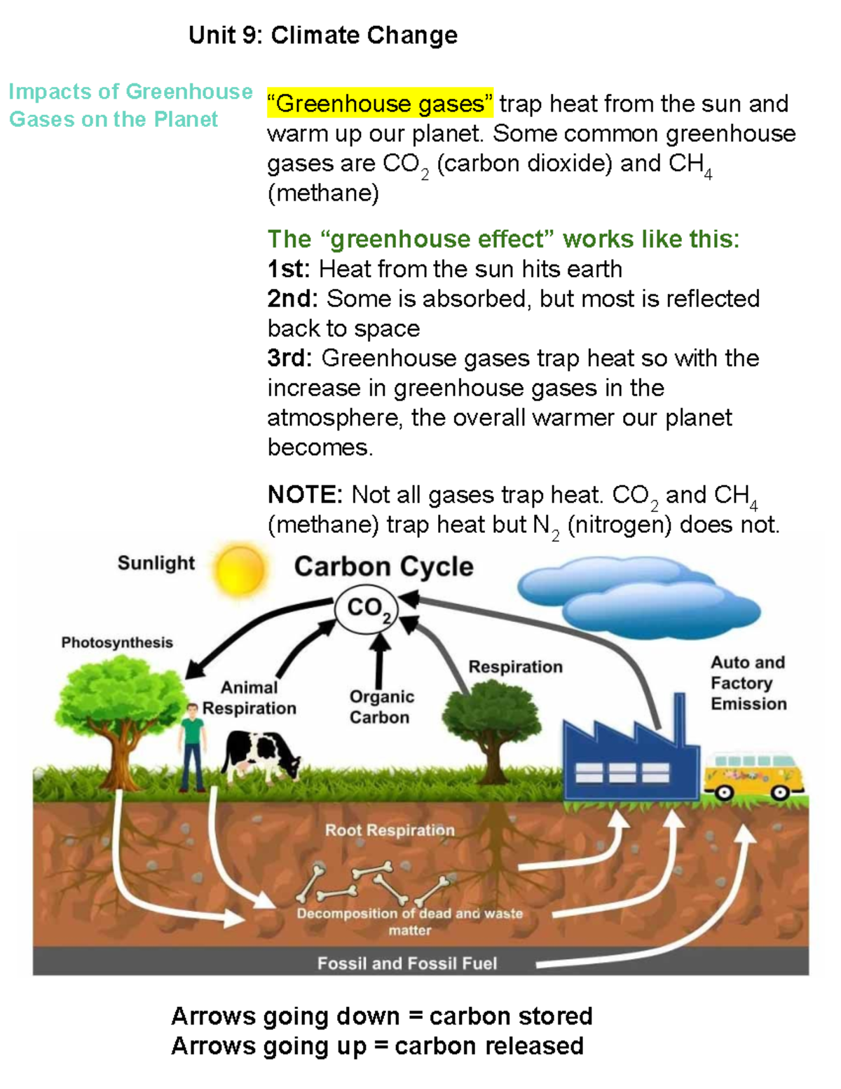 Unit 9: Climate Change - Effects of Greenhouse Gases on Earth - Studocu