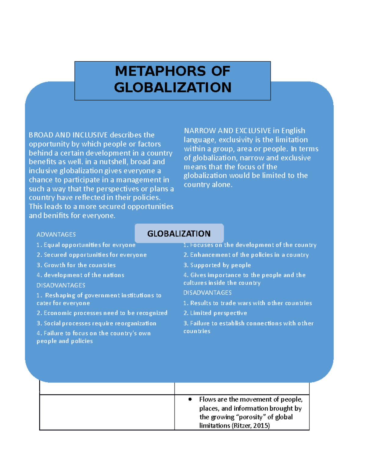 Globalization Dynamics: Understanding SOLIDITY, LIQUIDS & GAS in M1M2 ...