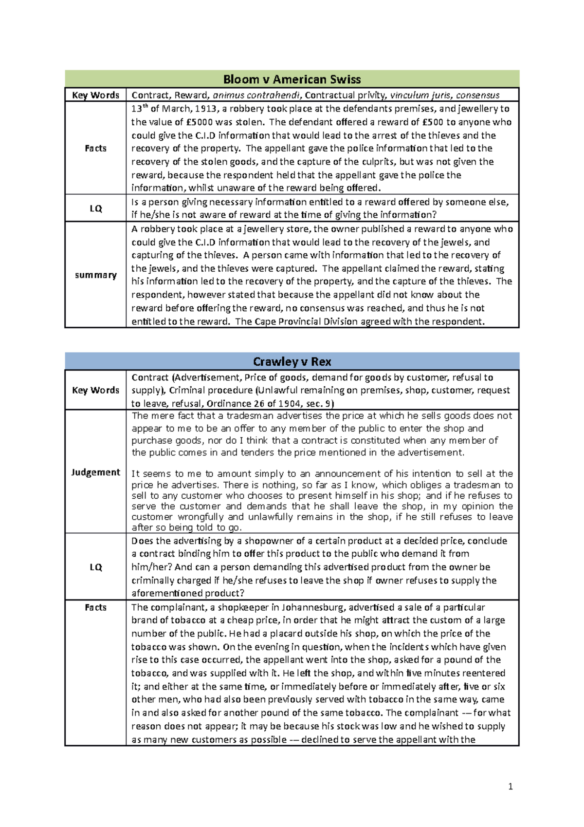 Chapter 2 Case Summaries: Contract Law Insights (LWS 101) - Studocu