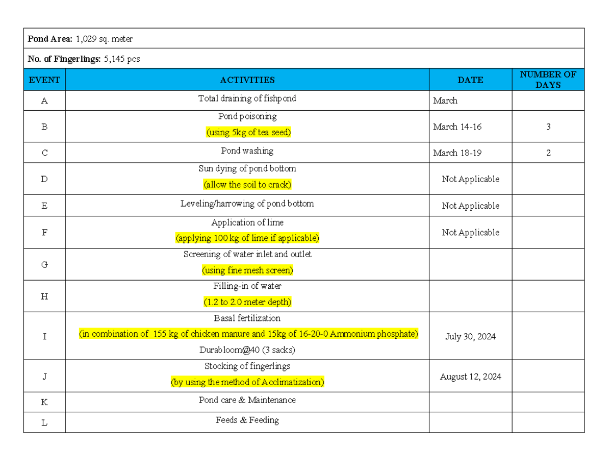 FARM Schedule for Fish Pond Management and Production Activities - Studocu
