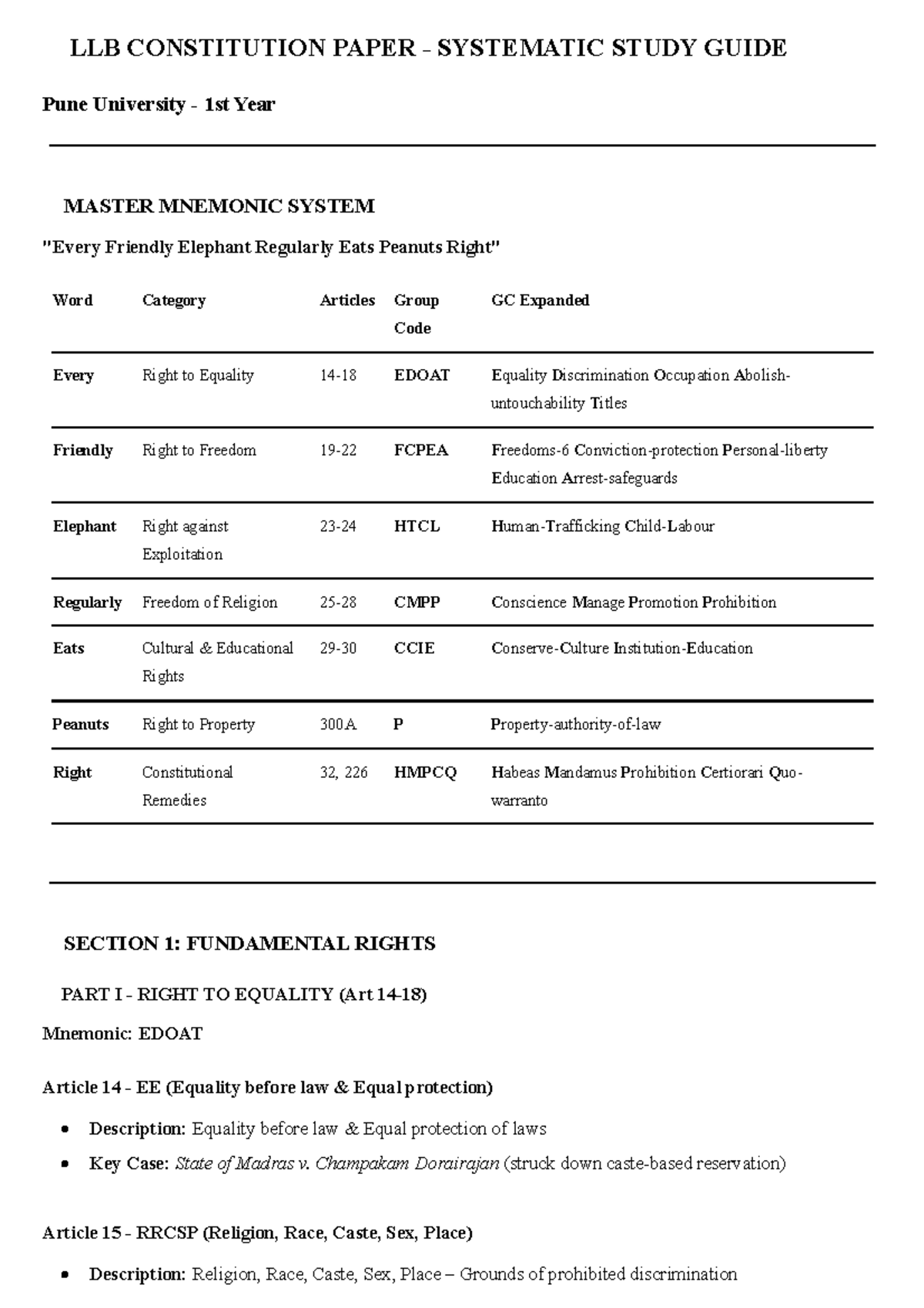 LLB CONSTITUTION PAPER STUDY GUIDE - 1st Year Mnemonics & Mappings ...