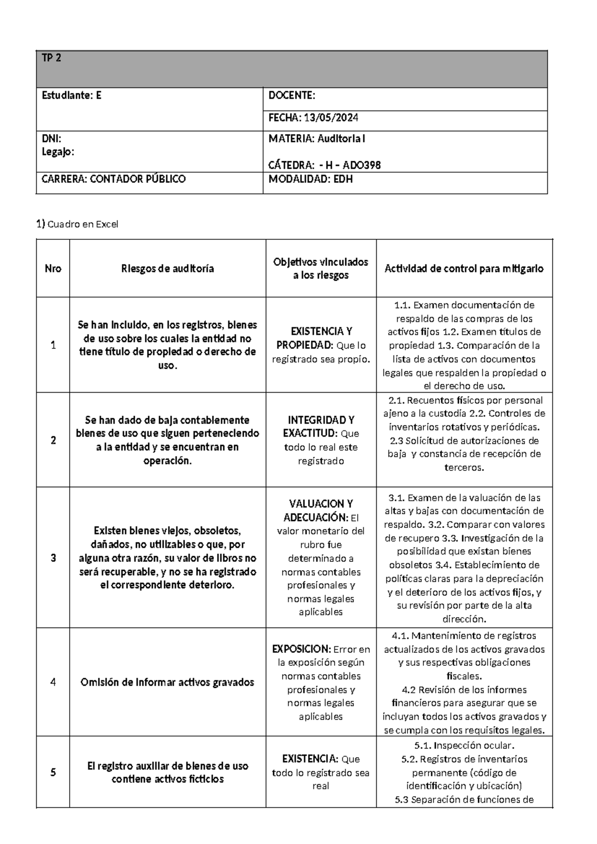 TP Nº 2 - Auditoría - TP N°2 DE AUDITORIA 1 - TP 2 Estudiante: E ...