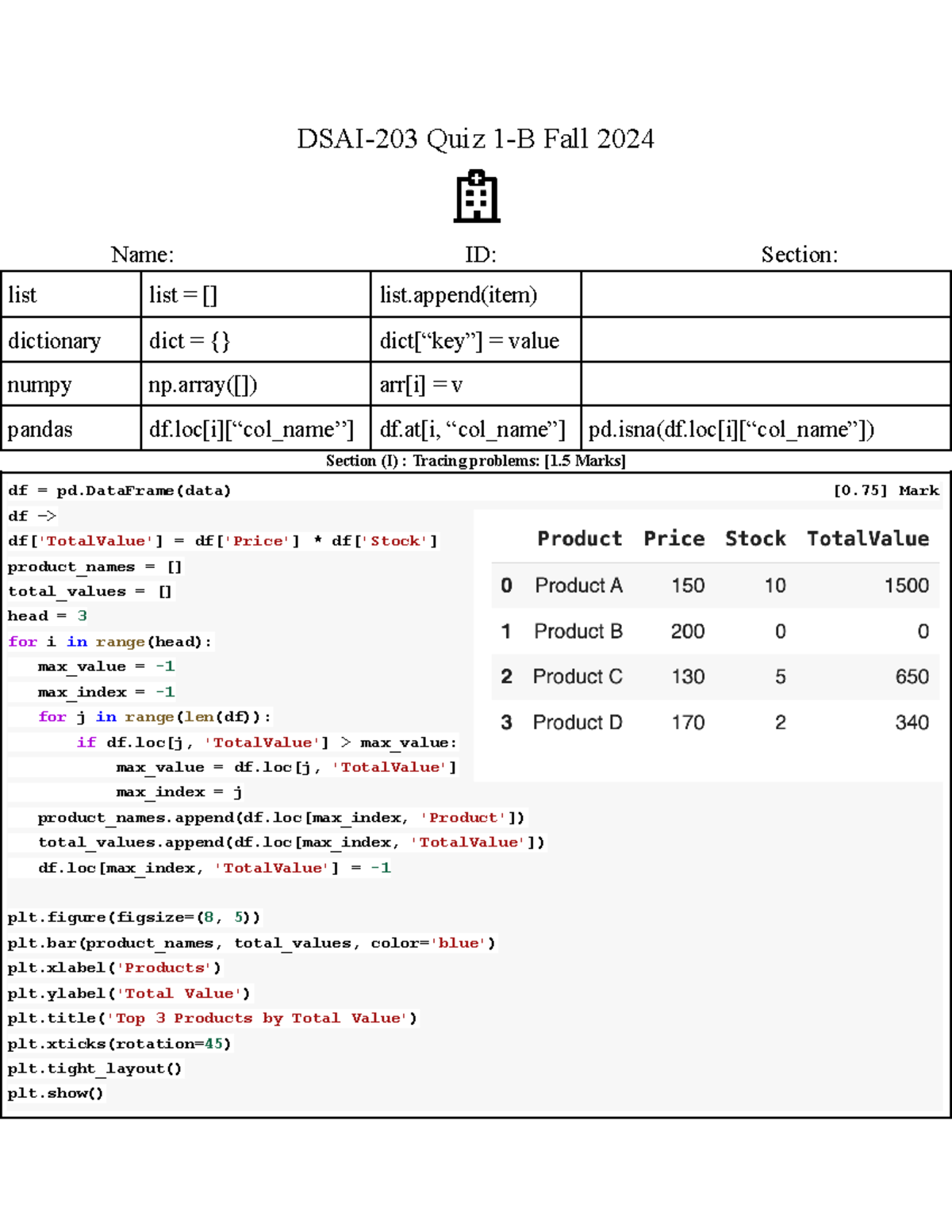 DSAI-203 Quiz 1-B Fall 2024: Analyzing Hospital Performance Data - Studocu
