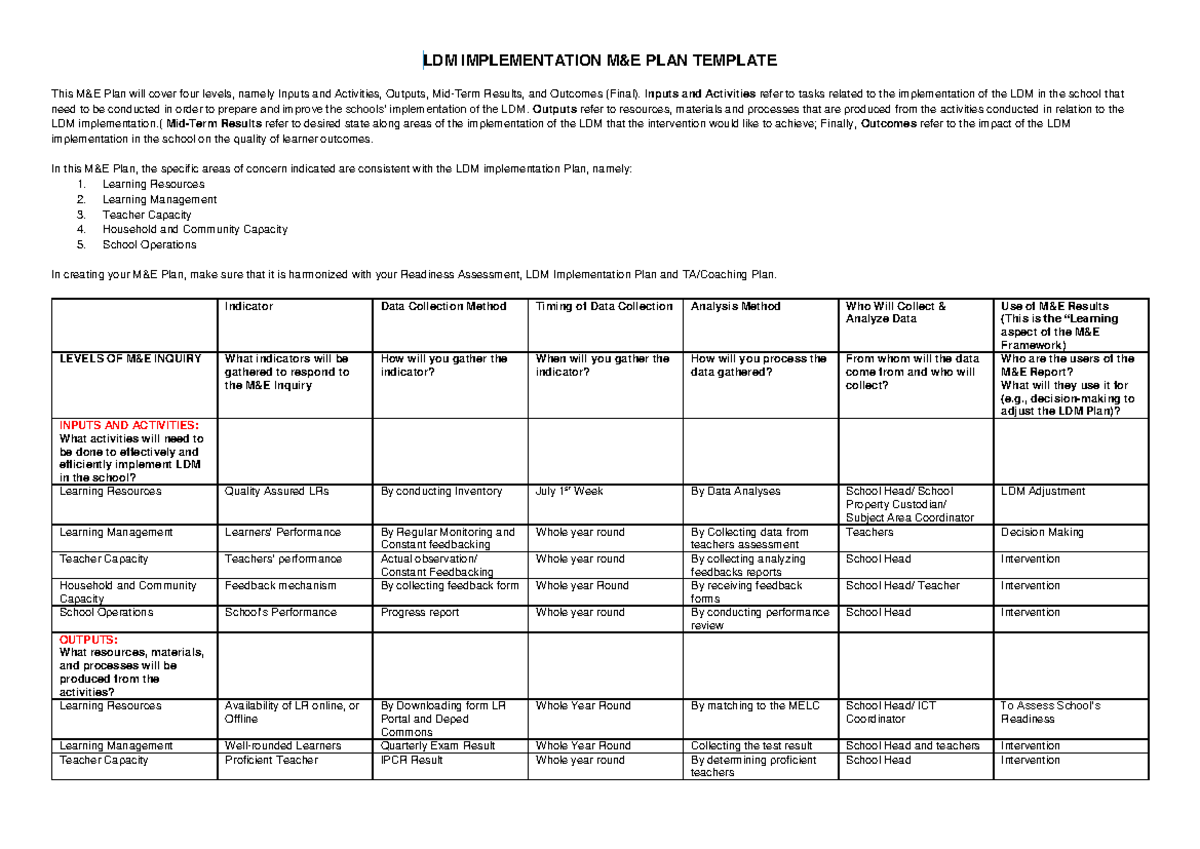 LDM M&E Plan Template: Framework for Effective Implementation - Studocu