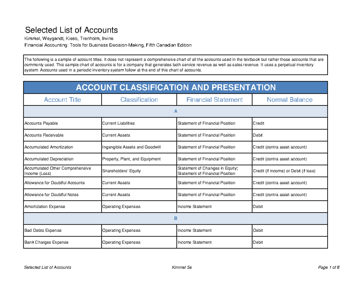 Account Classification & Presentation: Financial Statements Overview ...