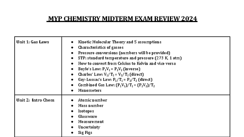 MYP CHEMISTRY MIDTERM EXAM REVIEW 2024: Key Topics & Questions - Studocu